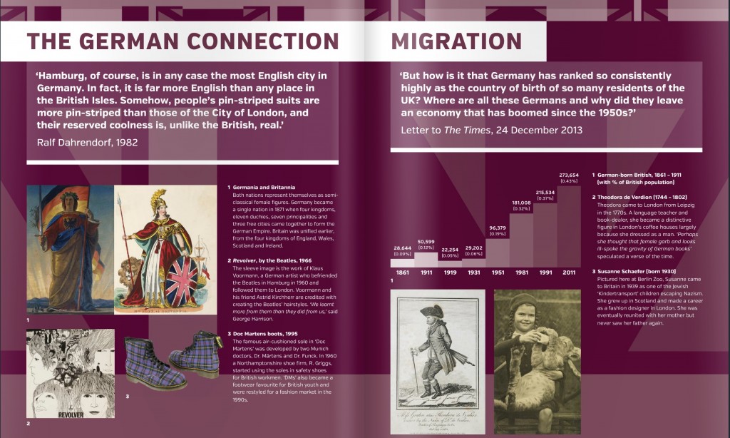 Migration MuseumGermans in Britain resources - Migration Museum