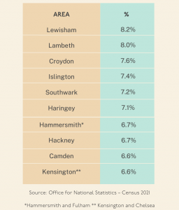 Migration MuseumCensus reveals new chapter in story of mixed-race ...