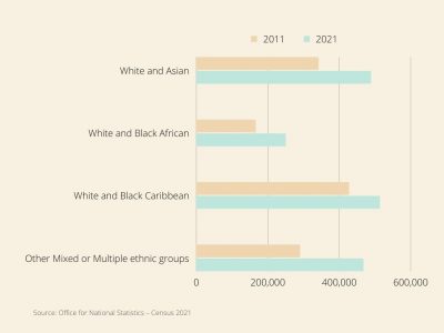 Migration MuseumCensus reveals new chapter in story of mixed-race ...